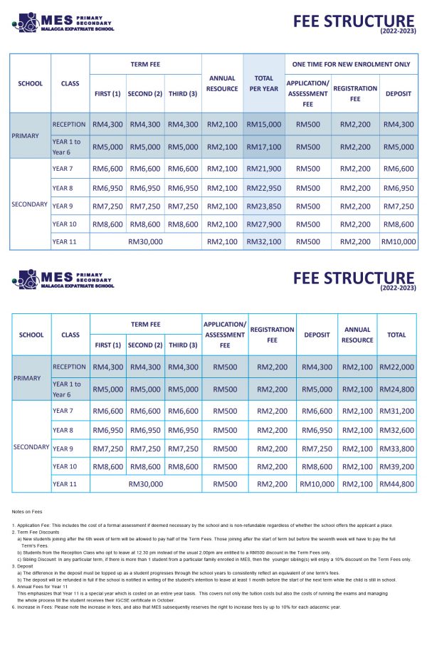 Primary Fee Structure – Malacca Expatriate School