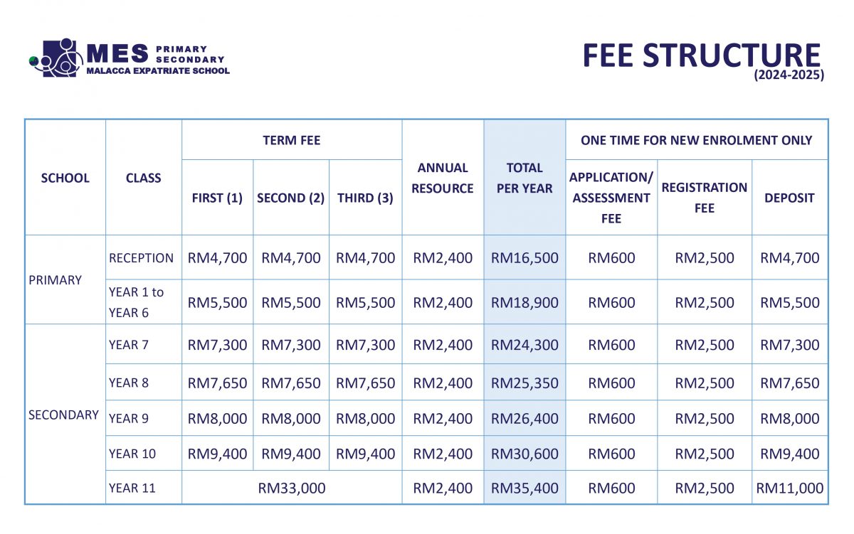 Primary Fee Structure – Malacca Expatriate School